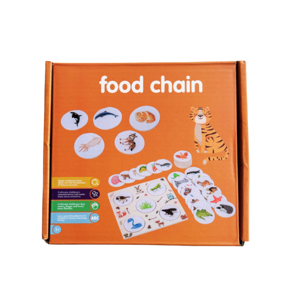 Food chain Puzzle – GoHapo.Kids